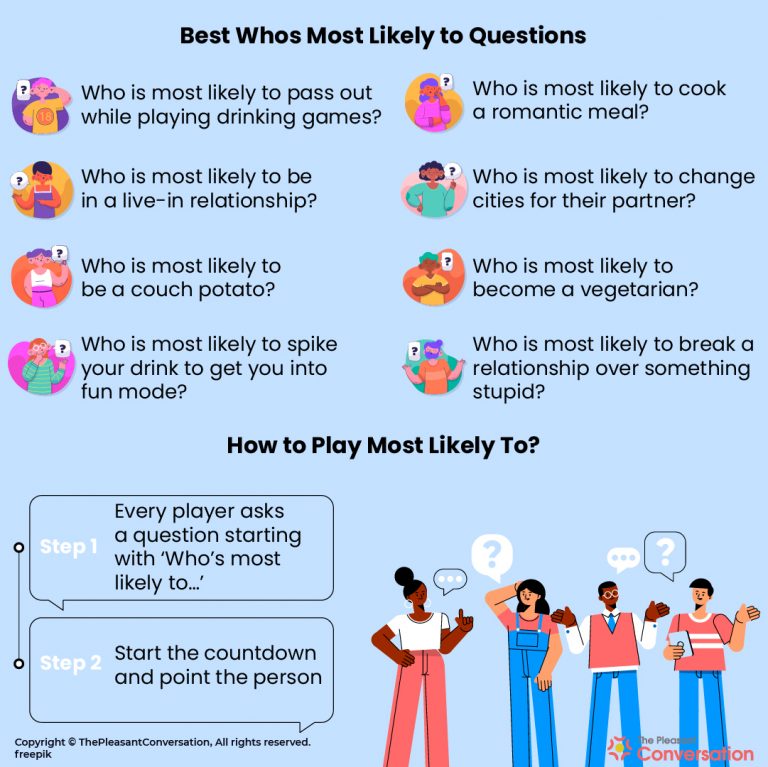 800+ Whos Most Likely to Questions – The Only List You’ll Ever Need!